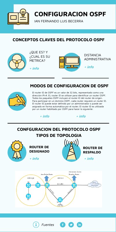 OSPF