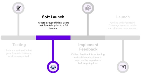 Launch Timeline 2 | Genially