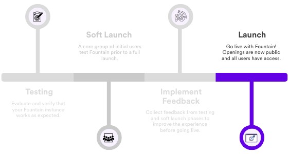 Launch Timeline 4