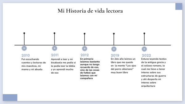 Mi historia de vida lectora