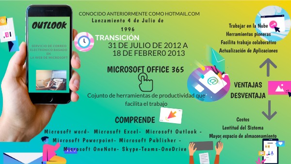 Infografía Outlook | Genially