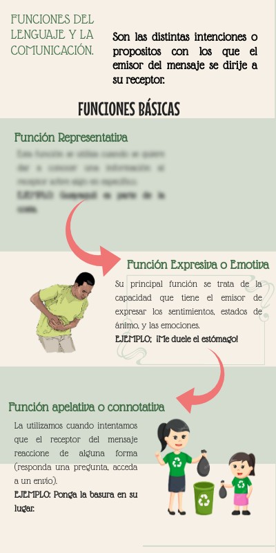 FUNCIONES DEL LENGUAJE 2 | Genially