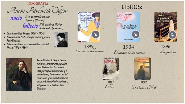 BIOGRAFÍA ANTÓN CHÉJOV | Genially