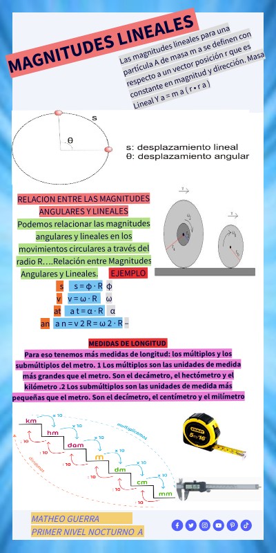 Infografía 1 | Genially