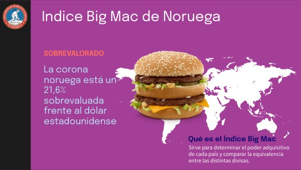 ÍNDICE DEL BIG MAC DE NORUEGA