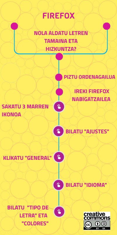 Irisgarritasuna | Genially