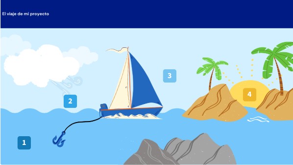 Proyecto francés | Genially