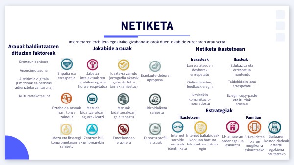 NETIKETA | Genially
