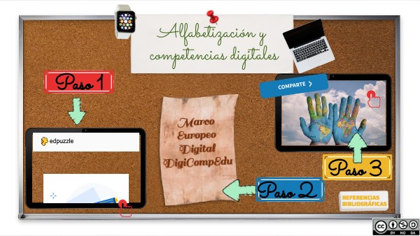 ALFABETIZACIÓN Y COMP | Genially