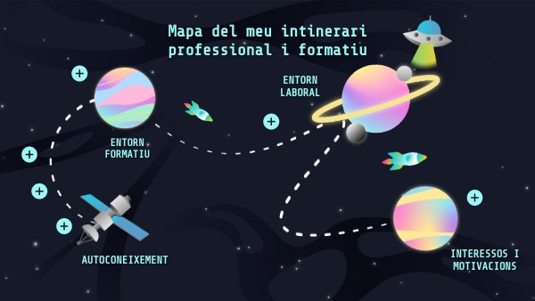 MAPA DEL MEU ITINERARI PROFESSIONAL I FORMATIU | Genially