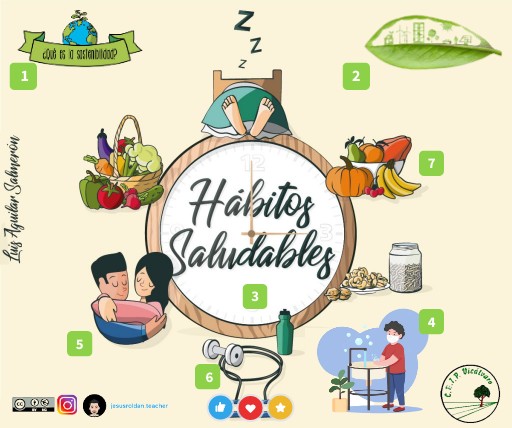 Prácticas de vida Saludable | Genially