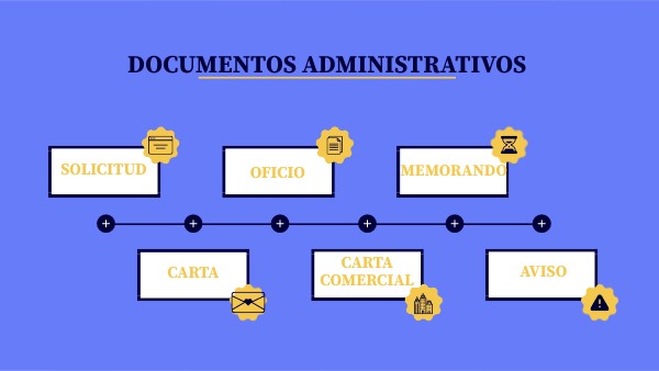 TIPOS DE DOCUMENTOS ADMINISTRATIVOS | Genially