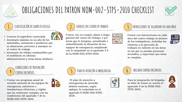 CHECKLIST VISUAL THINKING