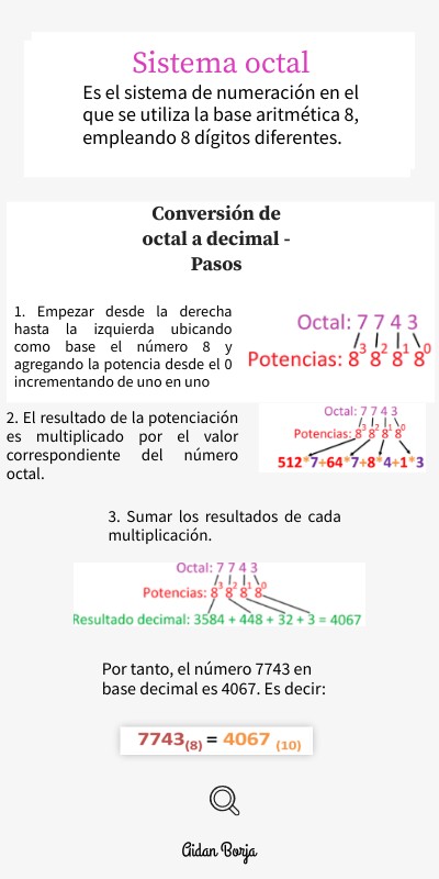 Sistema octal y decimal