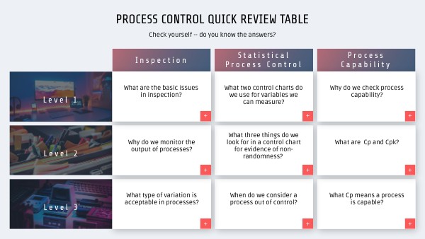 Process Control Quick Review