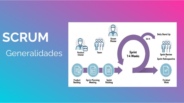 Scrum-Generalidades | Genially