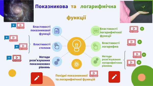 EDUCATION MIND MAP | Genially