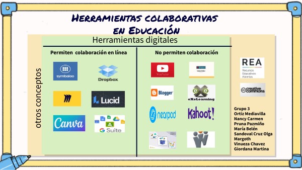 Herramientas colaborativas en Educación | Genially
