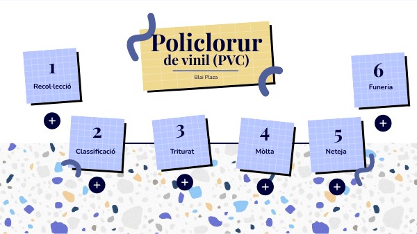 Terrazzo Timeline | Genially