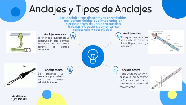 Copia - null | Genially