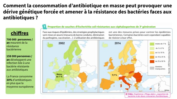 L'antibiorésistance