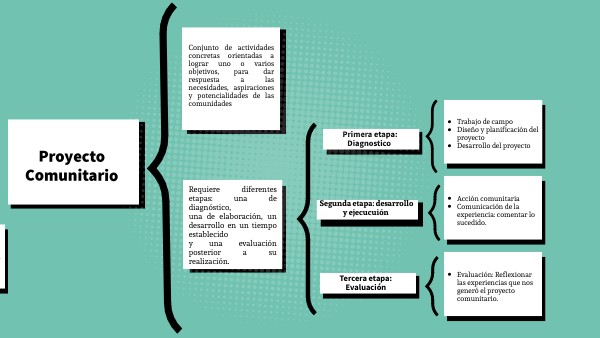 Proyecto comunitario | Genially