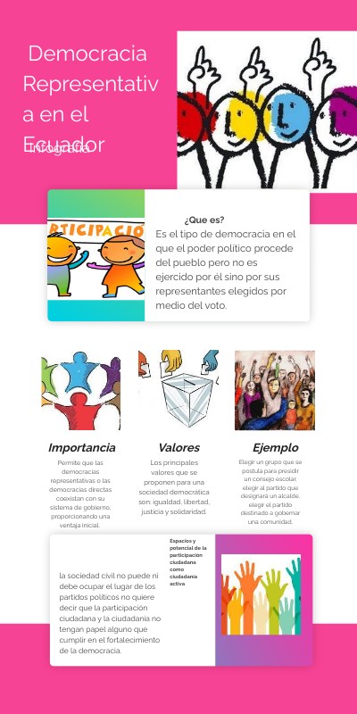 Democracia Representativa en el Ecuador | Genially