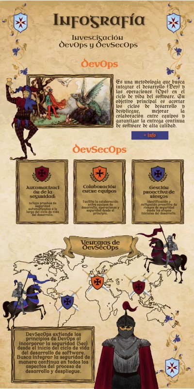 INFO DevOps y DevSecOps | Genially
