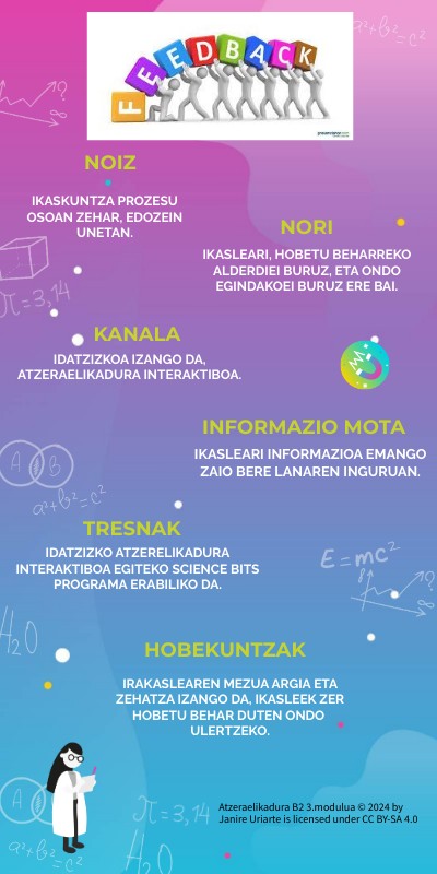 ATZERAELIKADURA B2 3.MODULUA | Genially