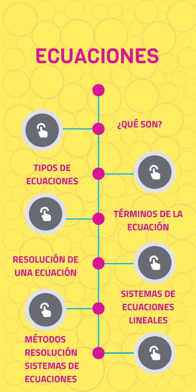 ECUACIONES PRIMER GRADO | Genially