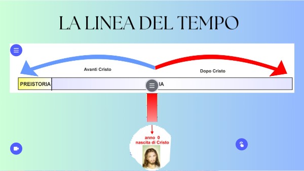 LINEA DEL TEMPO CL.4