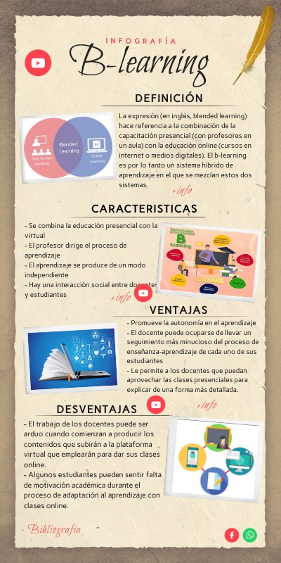 B-LEARNING | Genially