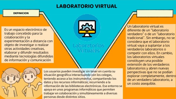 Laboratorio Virtual | Genially