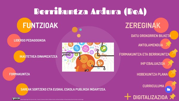 BeA funtzioak eta Ubideak