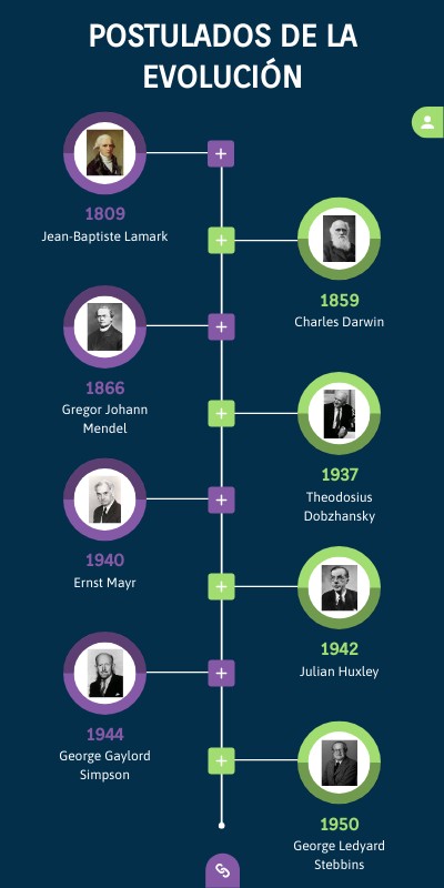 Postulados de la Evolución | Genially
