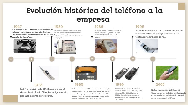 evolución del telefono | Genially