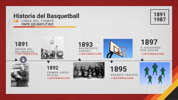 LÍNEA CRONOLÓGICA DEL BASQUETBALL | Genially