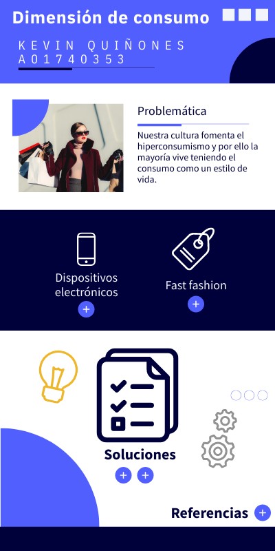 Infografía consumo | Genially