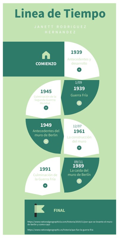 Linea de tiempo | Genially