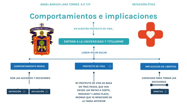 Productor integrador U2. Mapa mental | Genially