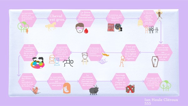 Schema LPFQATLA | Genially