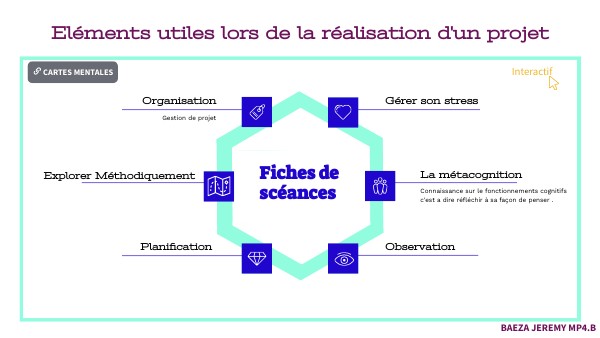 Création projet | Genially