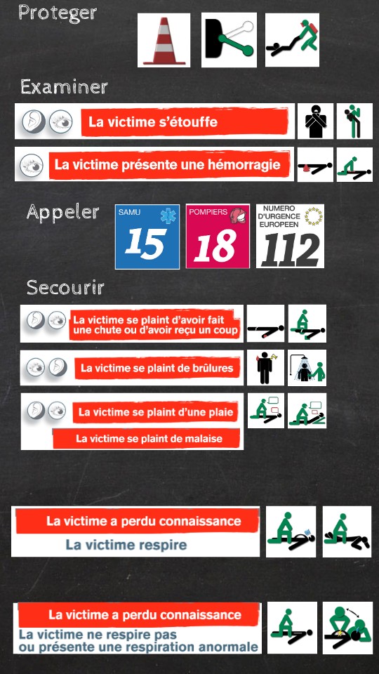 memo premiers secours | Genially