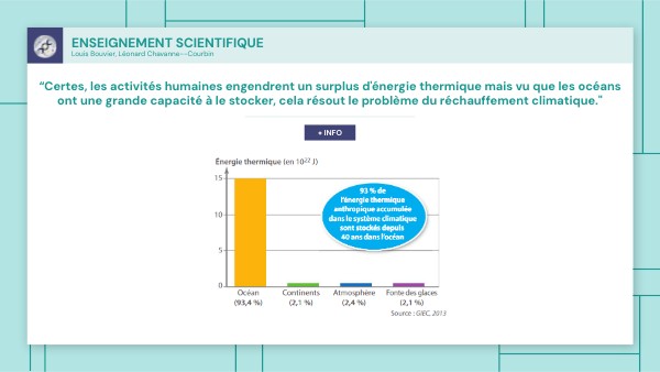 Dashboard basique | Genially