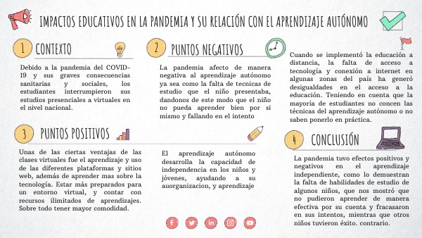 CHECKLIST VISUAL THINKING