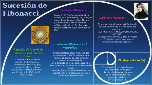 Sucesión de Fibonacci | Genially