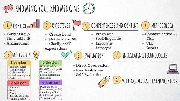 VISUAL THINKING CHECKLIST