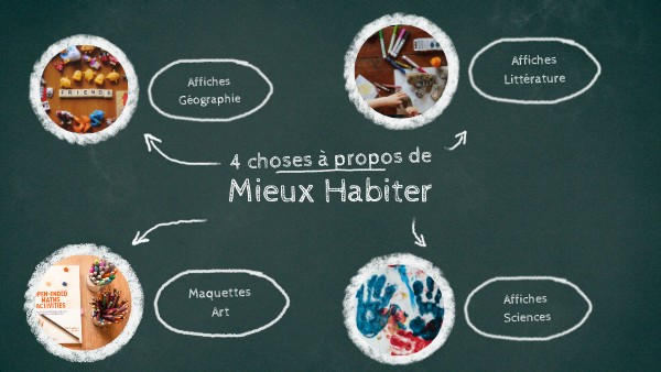 Mieux Habiter | Genially