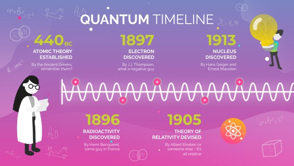 Quantum Timeline | Genially