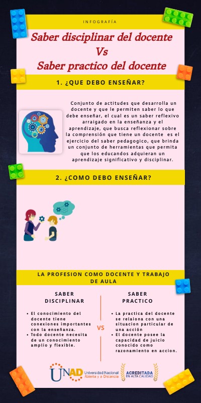 Saber disciplinar del docente Vs Saber practico del docente | Genially